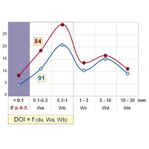ウェーブスキャン3(wave-sacn3) | 測定機器一覧 | 株式会社テツタニ